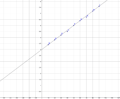 Chemistry – GeoGebra