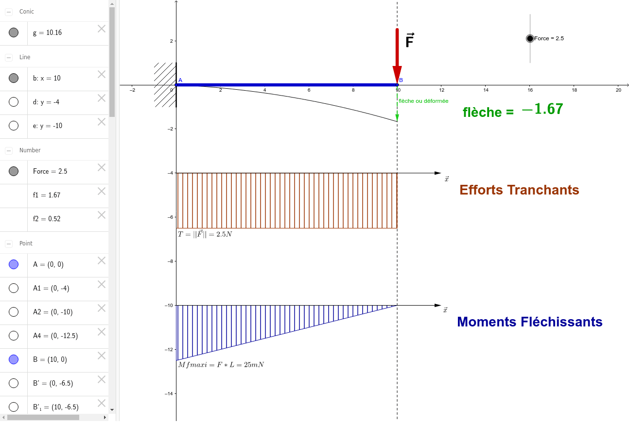 Poutre encastrée en flexion – GeoGebra