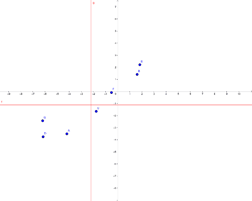 Correlation and Linear Regression – GeoGebra
