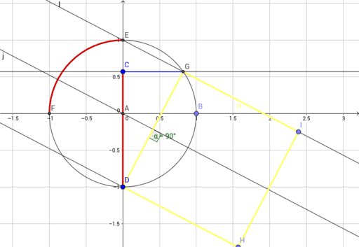 Squaring the Circle 2 – GeoGebra