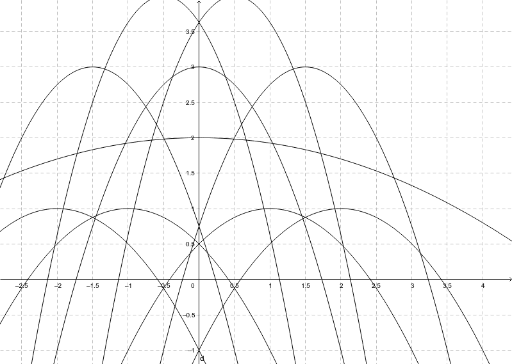 A math project – GeoGebra