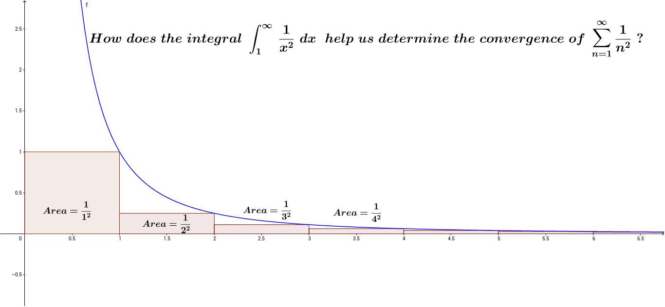The Integral Test for Convergence of a Series – GeoGebra