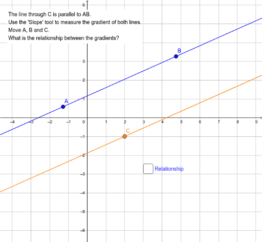 Exploring Gradient – GeoGebra