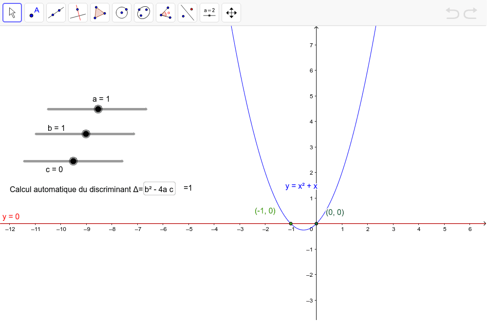 valeurs du discriminant et nombre de solution – GeoGebra