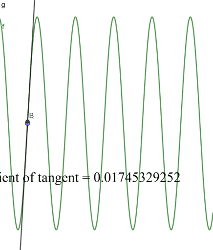Shows why d/dx (sin (x degrees)) = pi/180 cos (x degrees) – GeoGebra