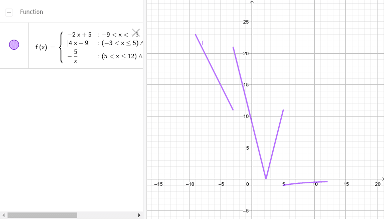 Función definida por intervalos – GeoGebra