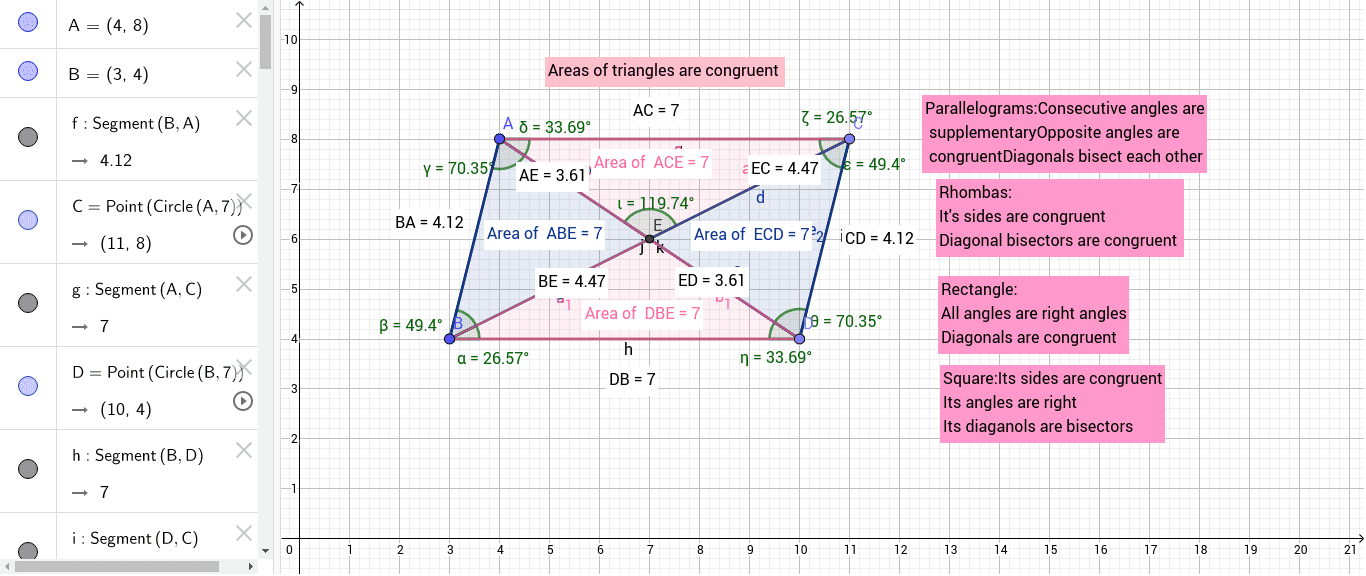 Parallelogram Construction – GeoGebra