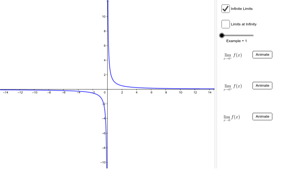 Limits at Infinity and Infinite Limits – GeoGebra