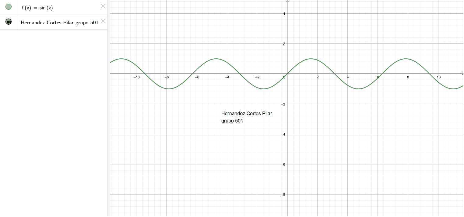 f(X)=sen(X) – GeoGebra