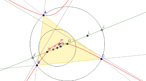 The Jarebek Hyperbola - Isogonal Conjugate of the Euler Line – GeoGebra