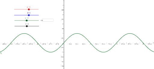 Ultimate Trig Transformations – GeoGebra