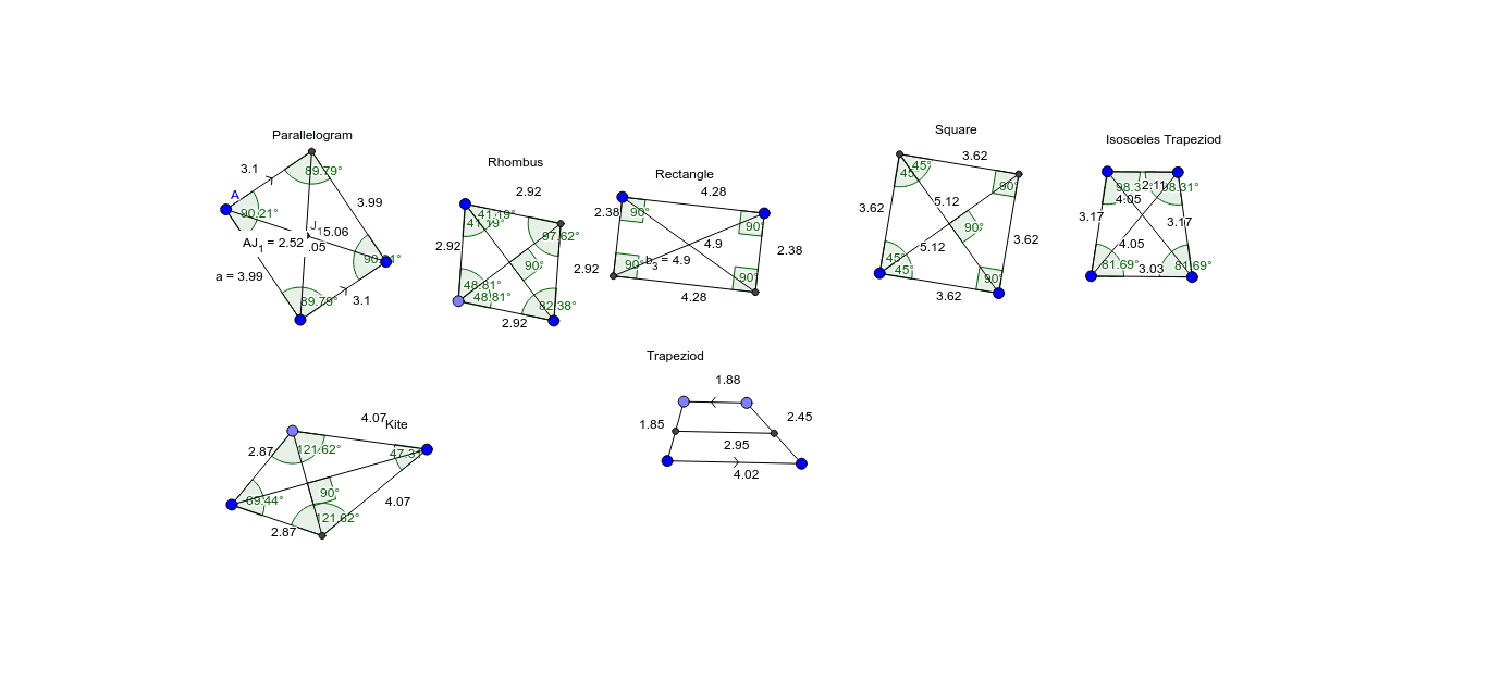 Sarah Schank Project final – GeoGebra