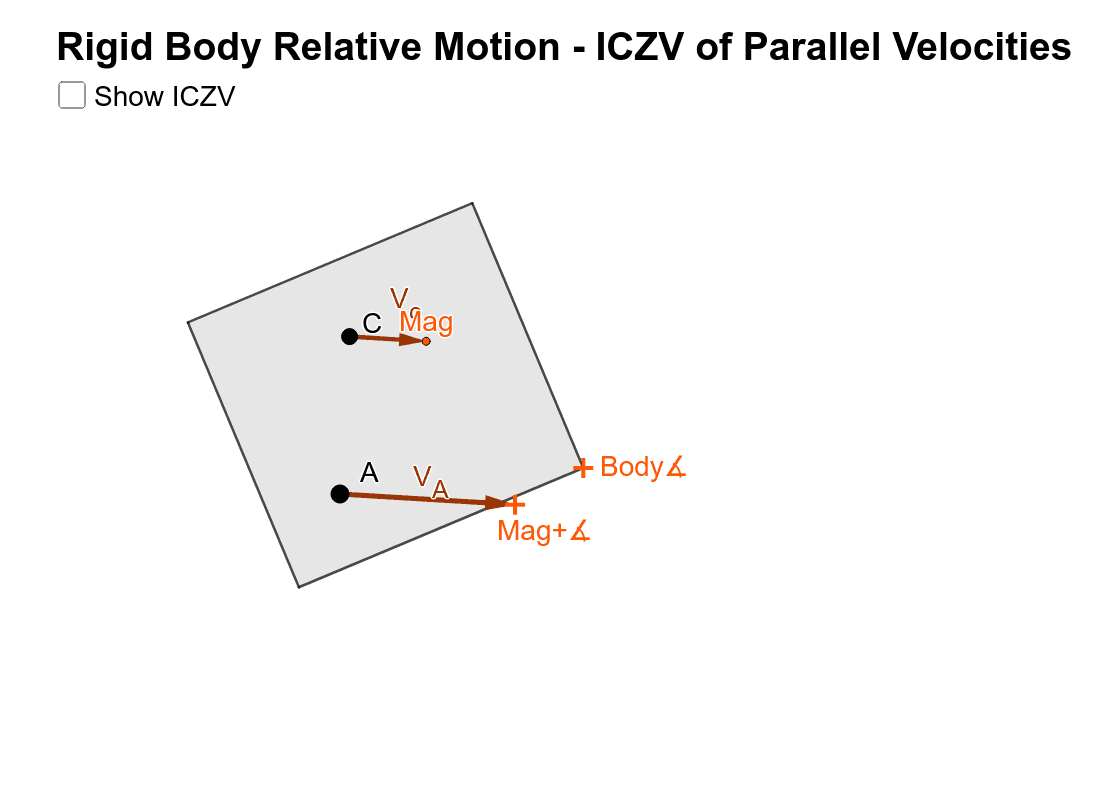 Dy: 2D Rigid Body Motion Parallel Velocities – GeoGebra