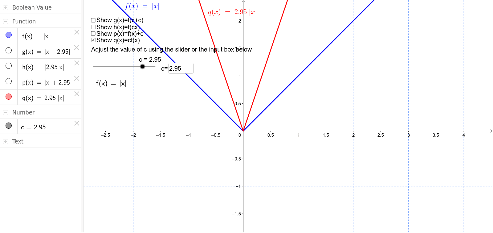 Absolute Value Function Transformations – GeoGebra