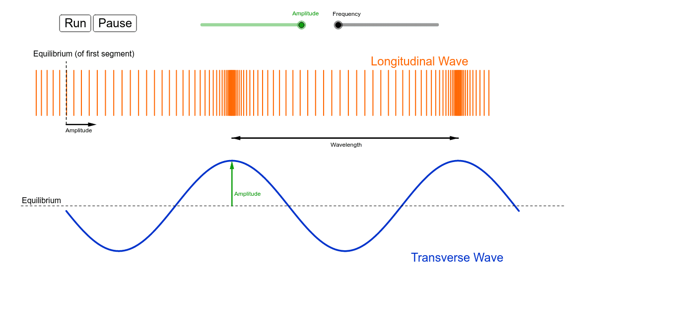 Longitudinal Wave Animation