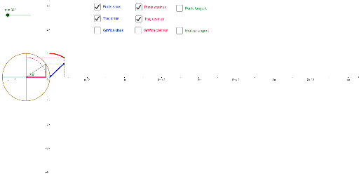 Sinus, cosinus i tangent – GeoGebra
