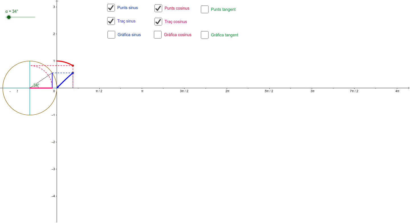 Sinus, cosinus i tangent – GeoGebra