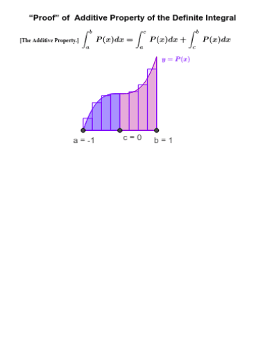 CIS.PAPDI "Proof" of Additive Property of Definite Integral – GeoGebra