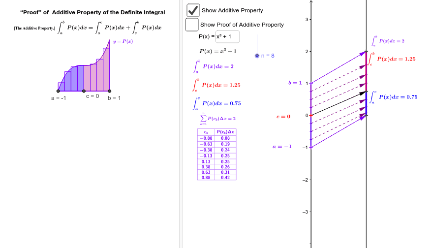 CIS.PAPDI "Proof" of Additive Property of Definite Integral – GeoGebra