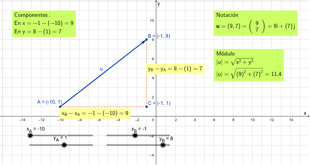 Vectores(1) - Componentes, notación, mó… – GeoGebra