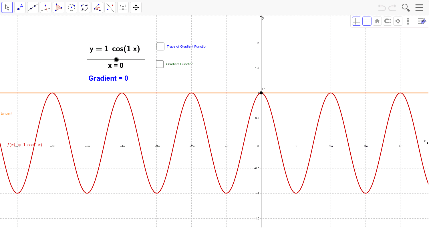 Gradient Function of Cos Graph – GeoGebra