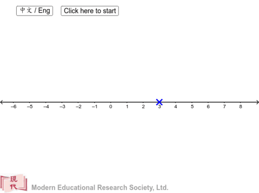 Addition of Directed Numbers 有向數的加法 – GeoGebra