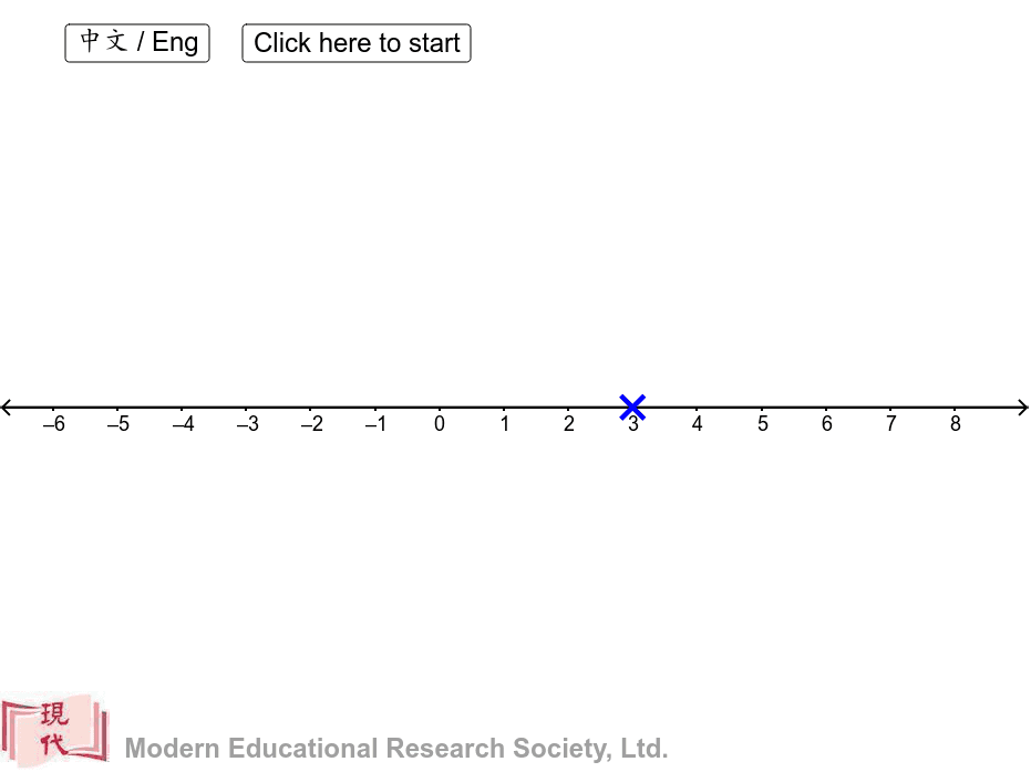 Addition of Directed Numbers 有向數的加法 – GeoGebra