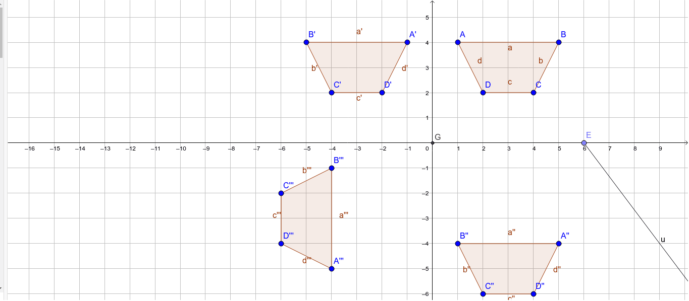task 2 – GeoGebra