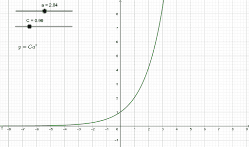 General Exponential Model – GeoGebra