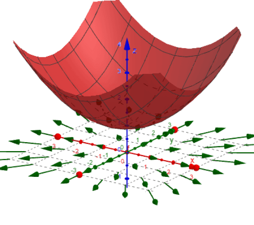 Gradientenfeld einer Funktion in 2 Variablen – GeoGebra