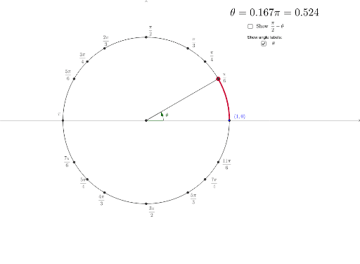 Modeling with sine and cosine functions – GeoGebra