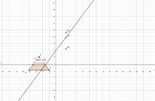 tp 1 page 80 – GeoGebra