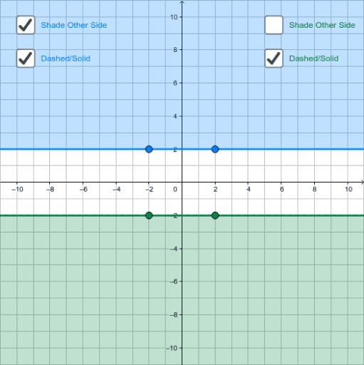 Formative Assessment - Solving Systems of Linear Inequalities – GeoGebra