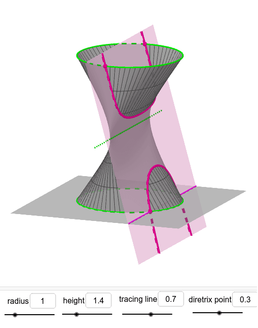 Conoid symmetrical section – GeoGebra
