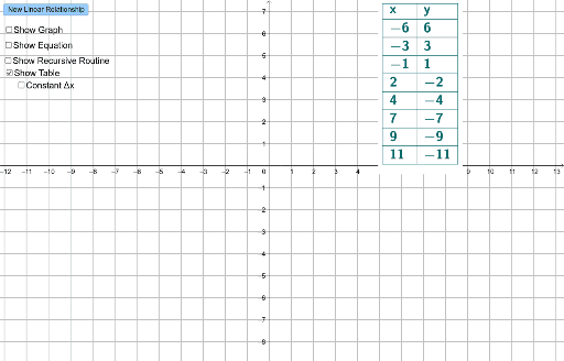 Random Linear Relationship – GeoGebra