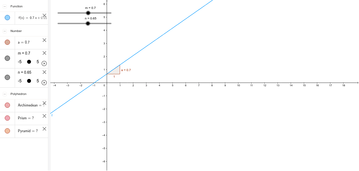 constante lineal – GeoGebra