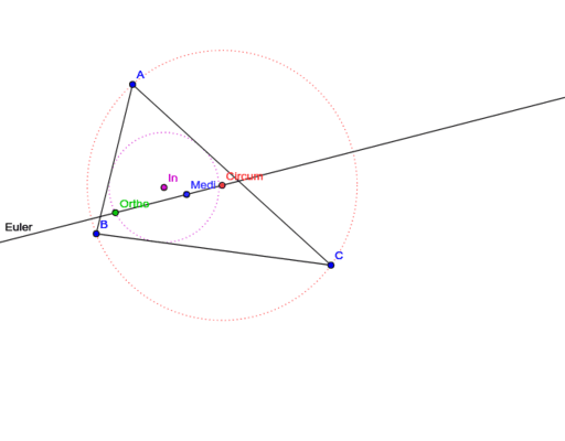 Euler Line and the 4th Center of the Triangle – GeoGebra