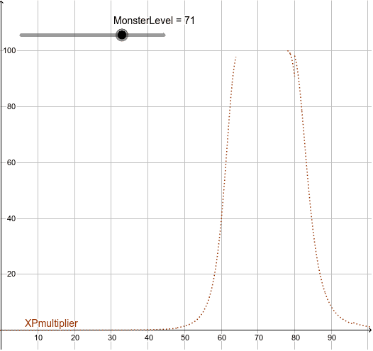 PoE XP Calculator – GeoGebra
