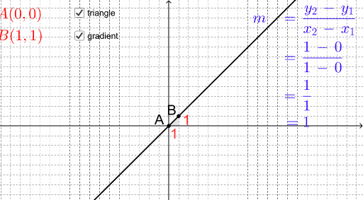 Straight Line - Gradient Worksheet – GeoGebra