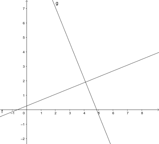Path Example – GeoGebra