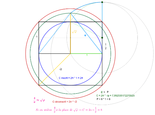Quadrature du cercle (26 Janvier 2020) – GeoGebra
