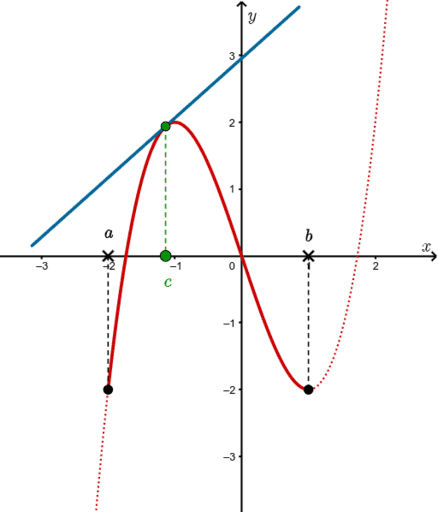 Calculus – GeoGebra