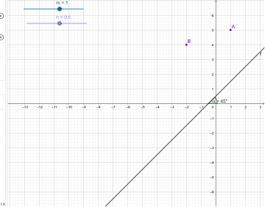 Ecuația unei drepte – GeoGebra
