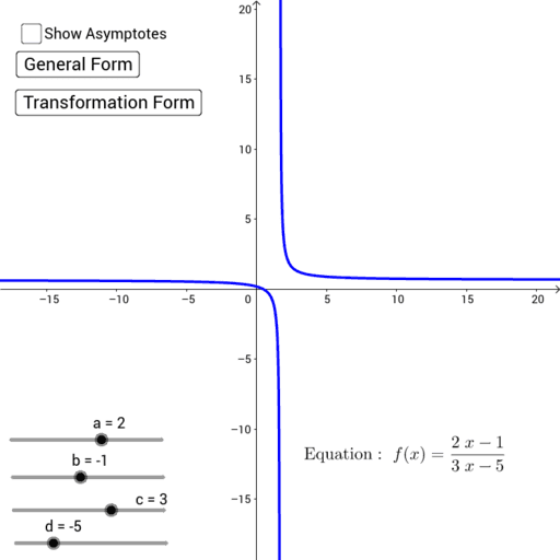 Rational Functions – GeoGebra