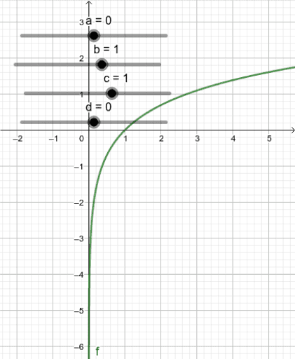ln graph – GeoGebra