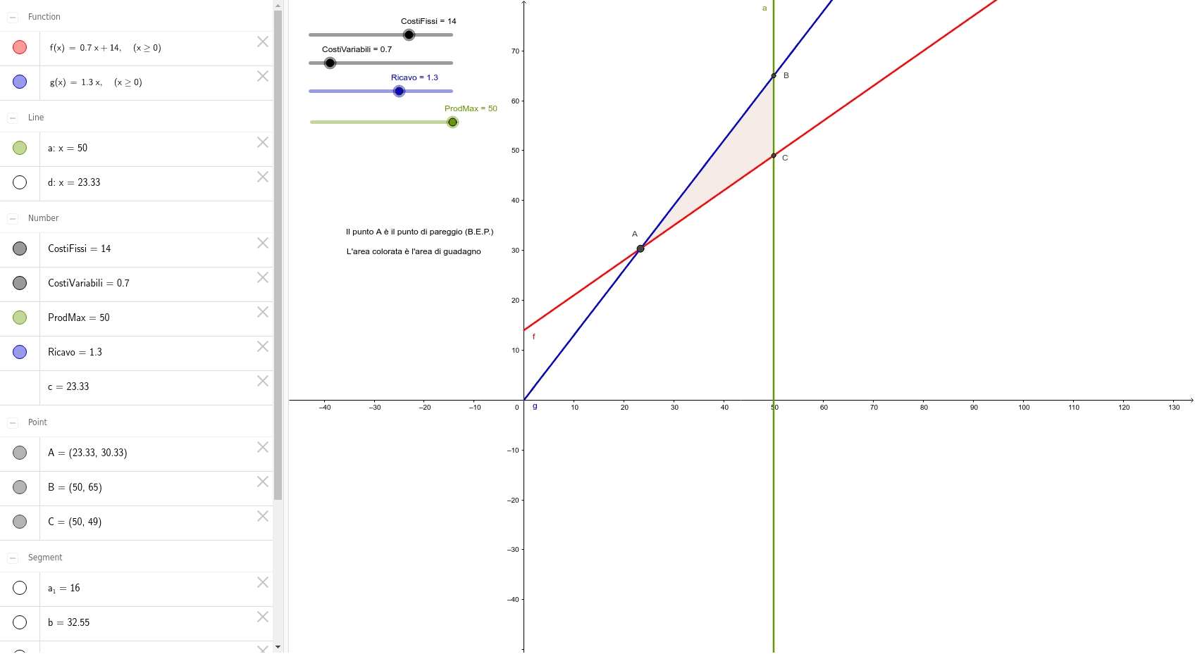 Break Even Point – GeoGebra