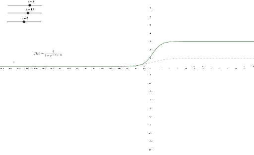 Demo From Class Geogebra