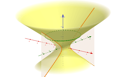 Hyperboloid Of One Sheet – GeoGebra