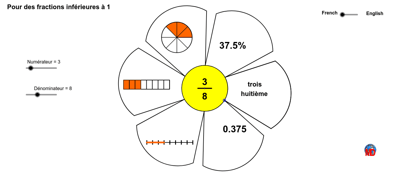 The daisy: a flower for fractions – GeoGebra