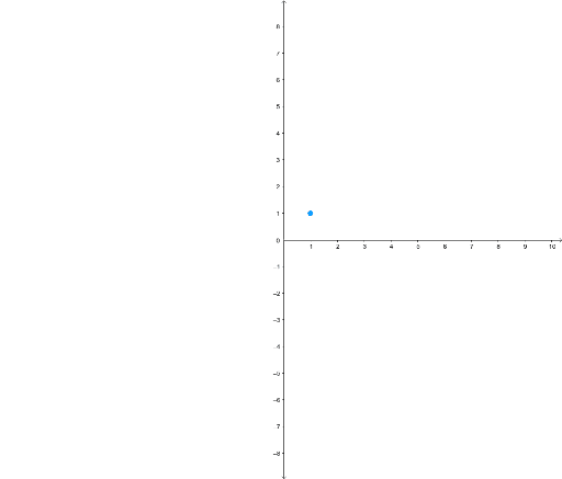 Geometric sequences and series – GeoGebra